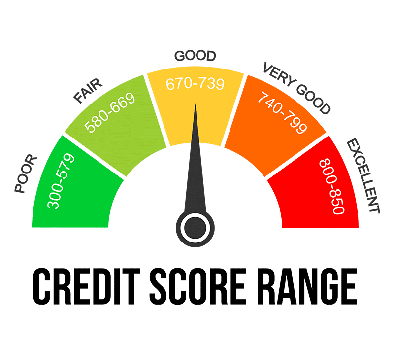 What is a Credit Score and Why It Matters - Band Paid