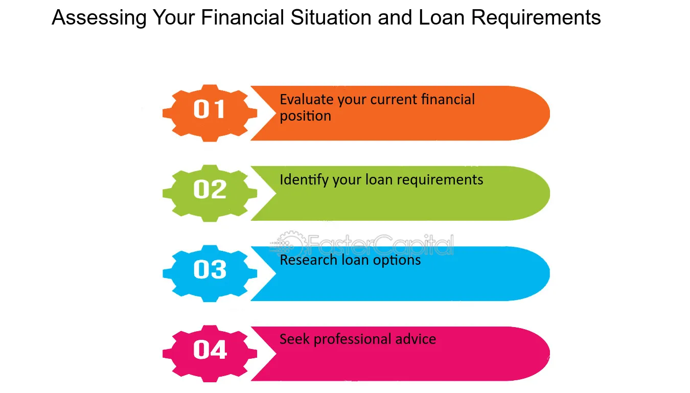 What You Need to Qualify: Loan Application Requirements - Band Paid